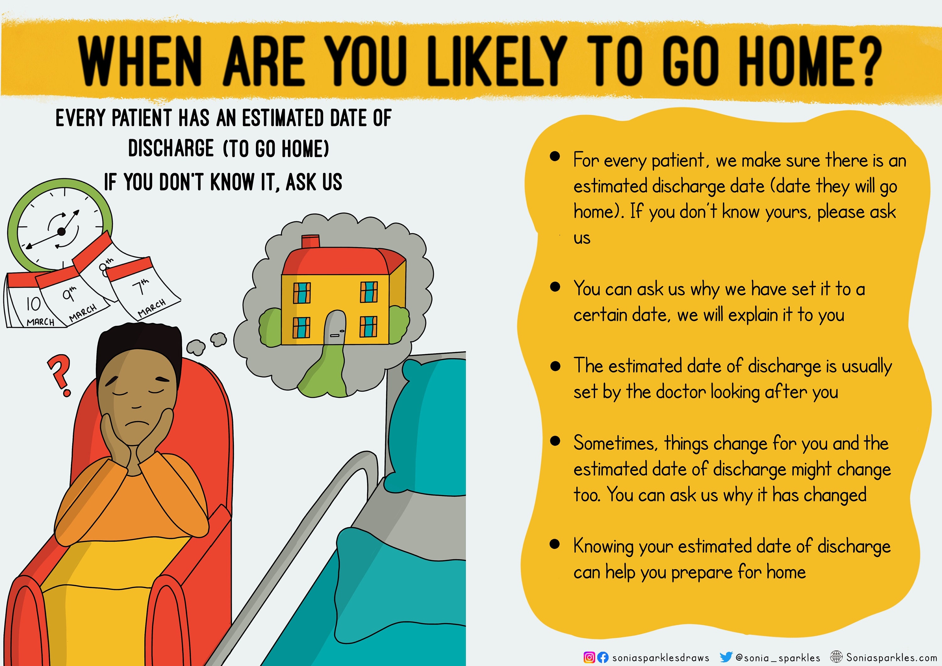 Pack of 6 Posters - Discharge From Hospital -going Home - Healthcare ...