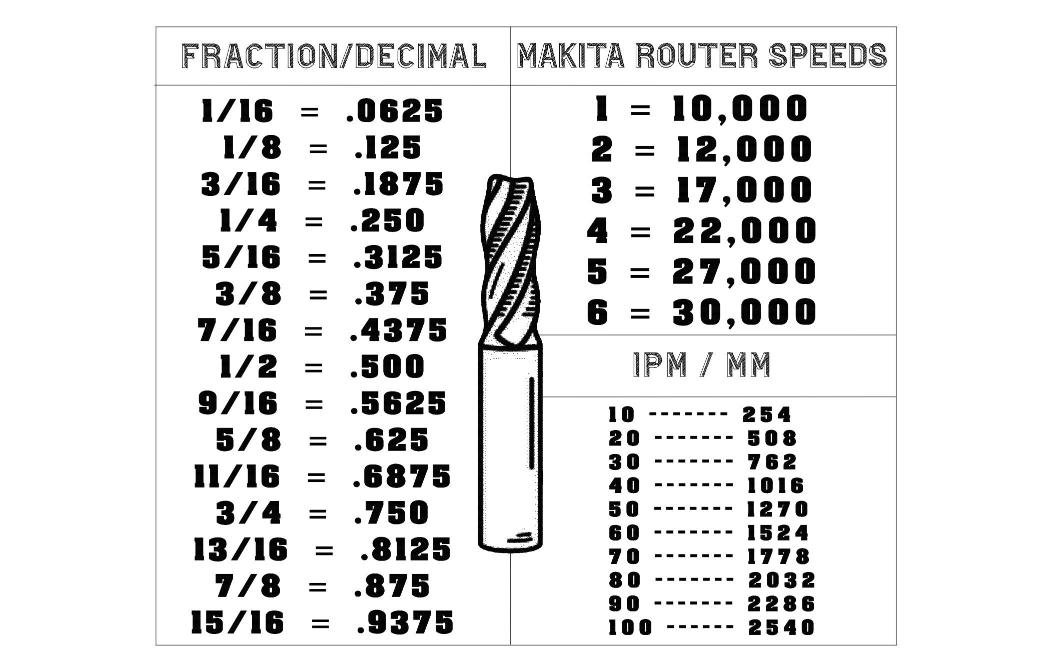 CNC Quick Reference Sheet Lightburn - Etsy