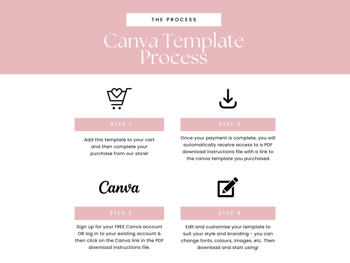 Noah's Ark Menu Template, Birthday Menu, Canva Template, Menu Card ...