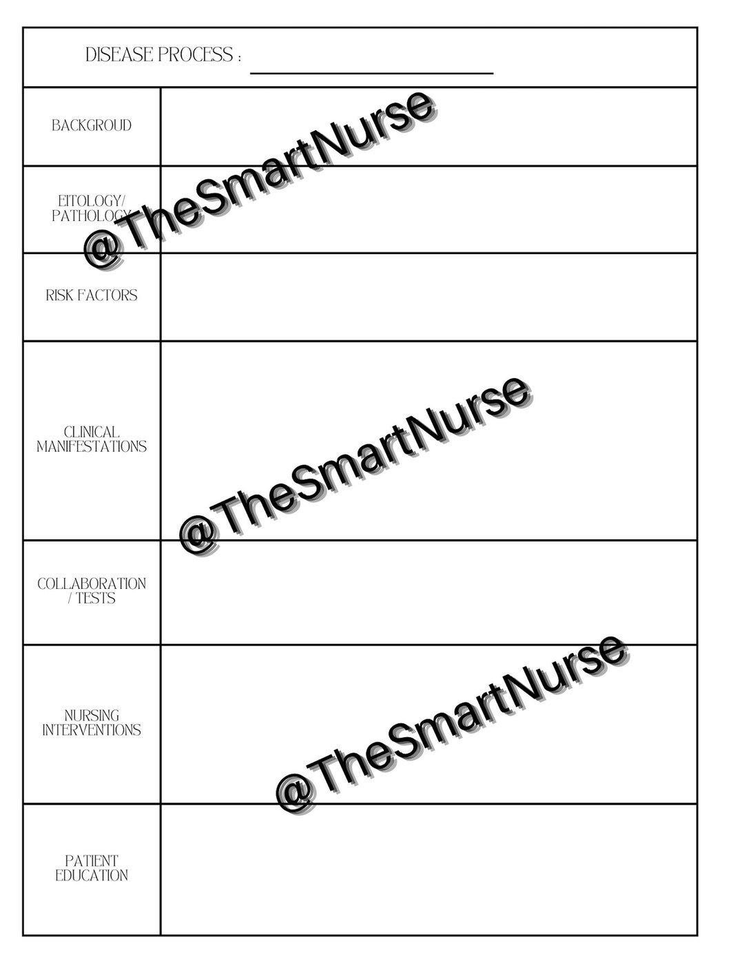 Disease Process Study Template | Nursing School | Simple Studying ...