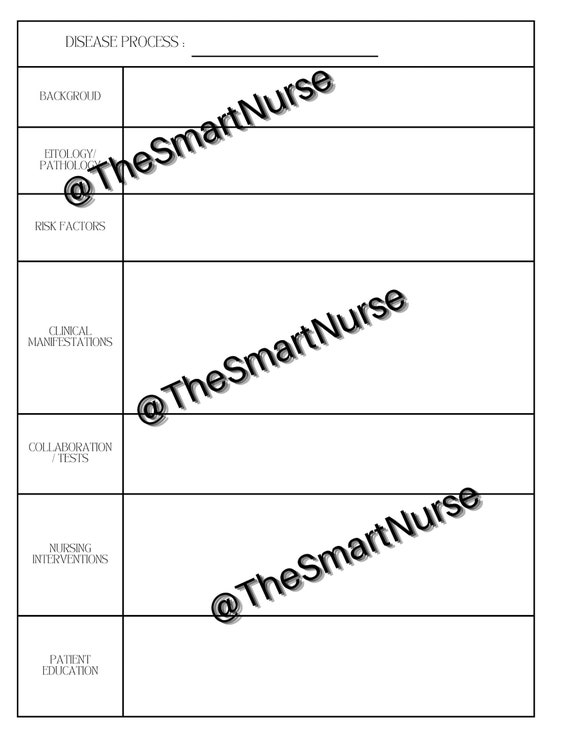 Disease Process Study Template Nursing School Simple - Etsy