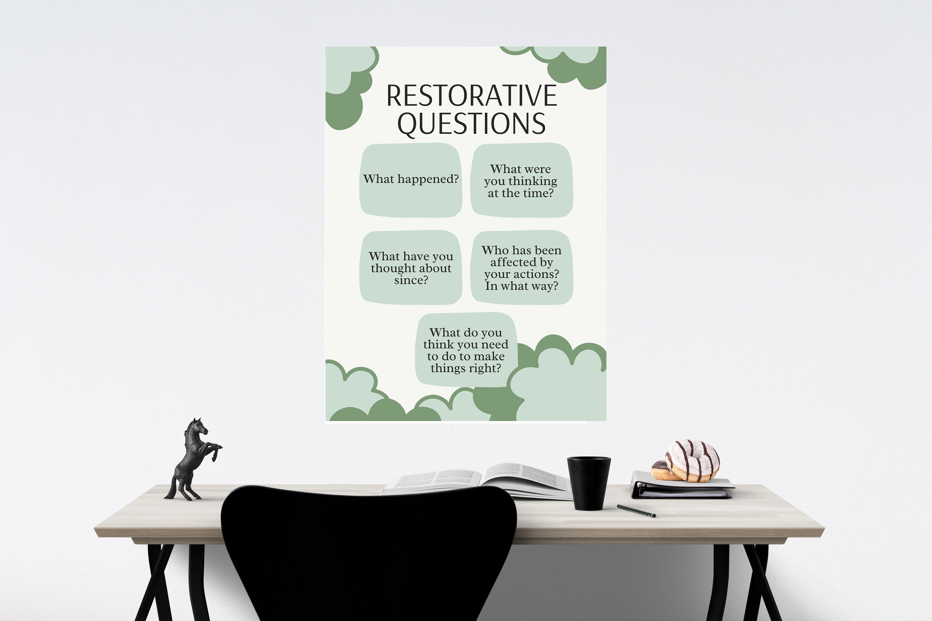 Restorative Questions Restorative Practices School Culture And Climate Community Building