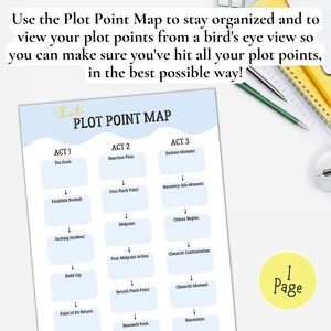 Three Act Structure Bundle - Plotting Worksheet, Three Act Structure ...