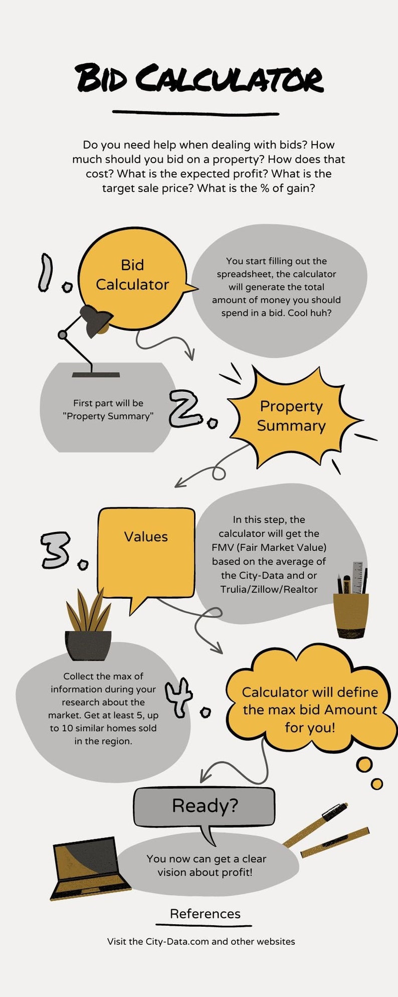 Bid Auction Calculator - Etsy