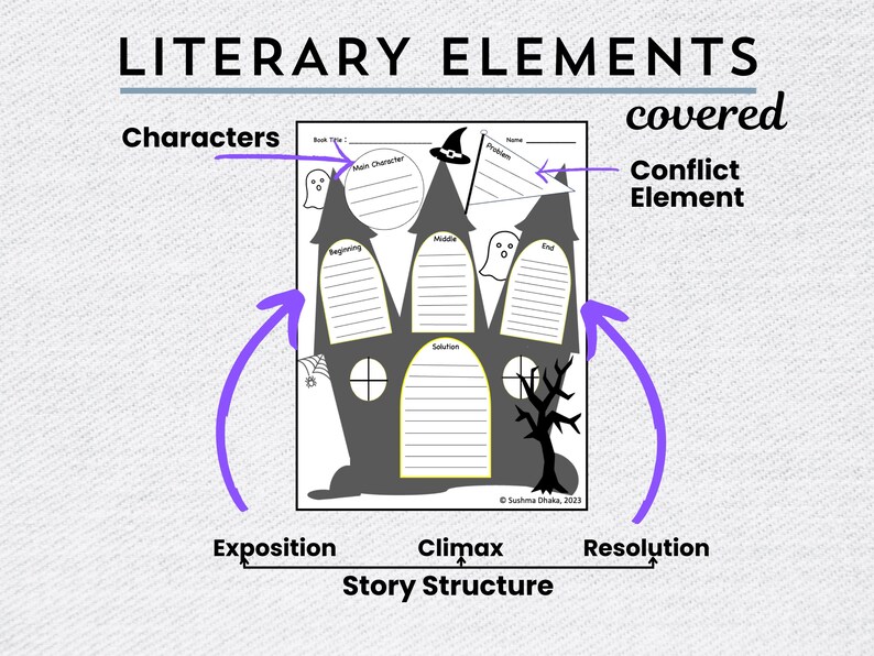 Creative Halloween Book Report Template for Kids Printable One Page ...