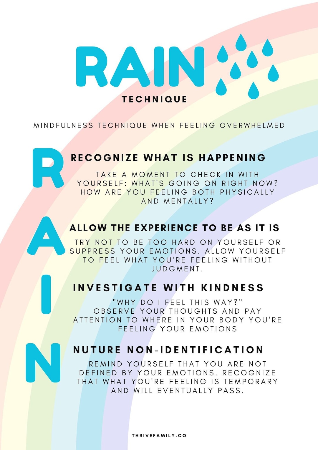 RAIN Mindfulness Technique - Etsy