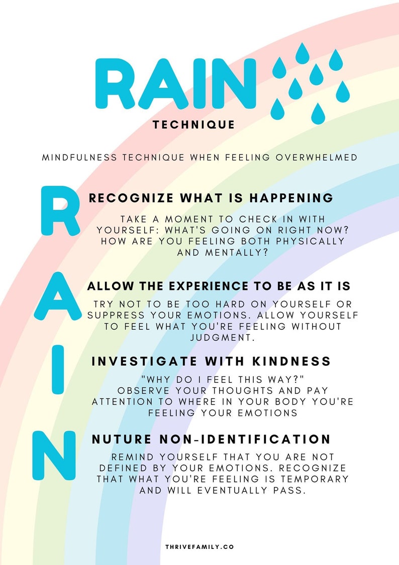 RAIN Mindfulness Technique - Etsy