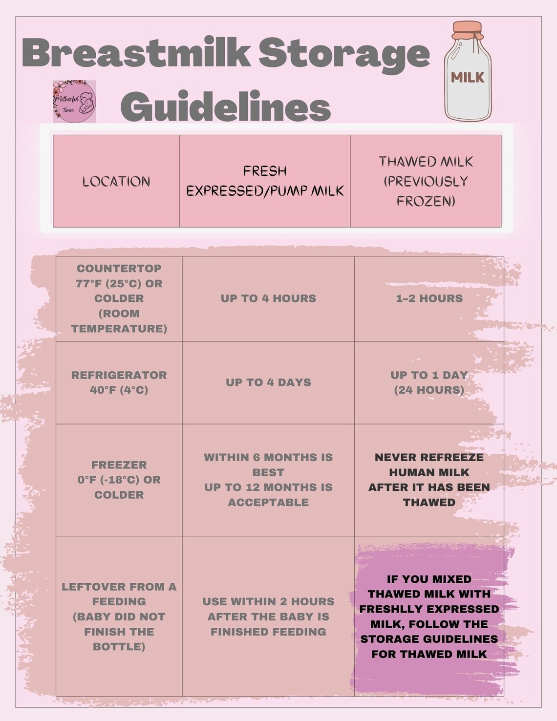 Breastfeeding Log | Pink Pumping Log | PDF | Printable | Baby Tracking ...