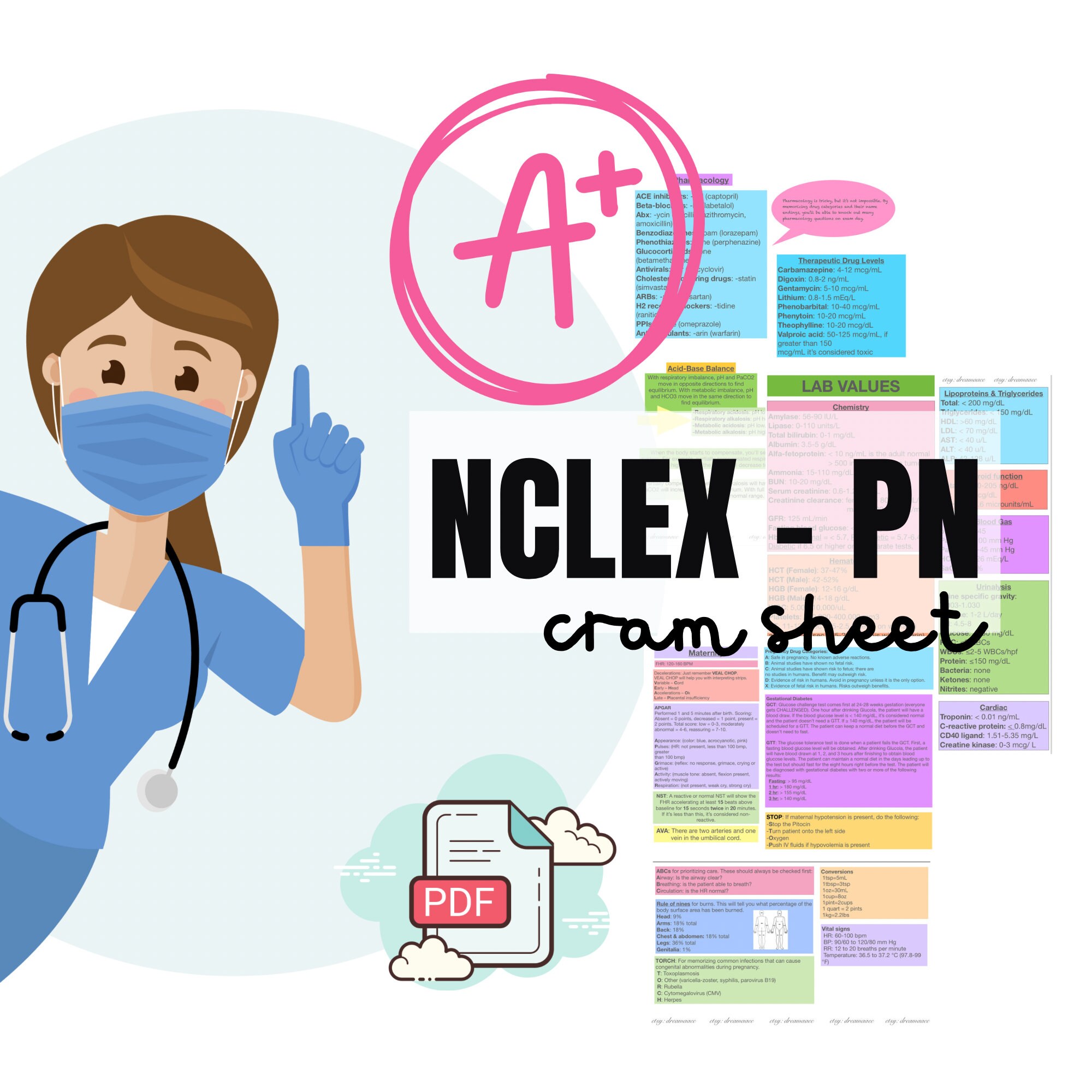 NCLEX PN Cram Sheet - Etsy NCLEX PN Cram Sheet - Etsy