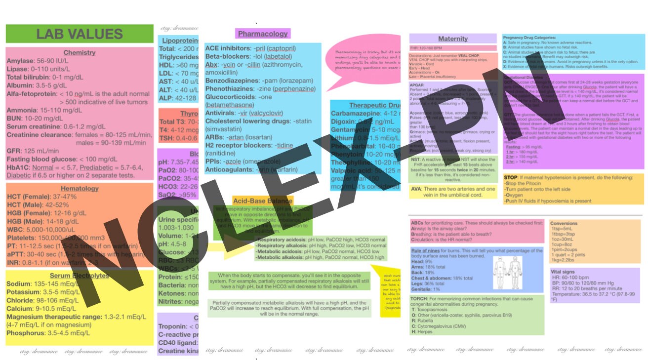 NCLEX PN Cram Sheet (Download Now) - Etsy NCLEX PN Cram Sheet (Download Now) - Etsy