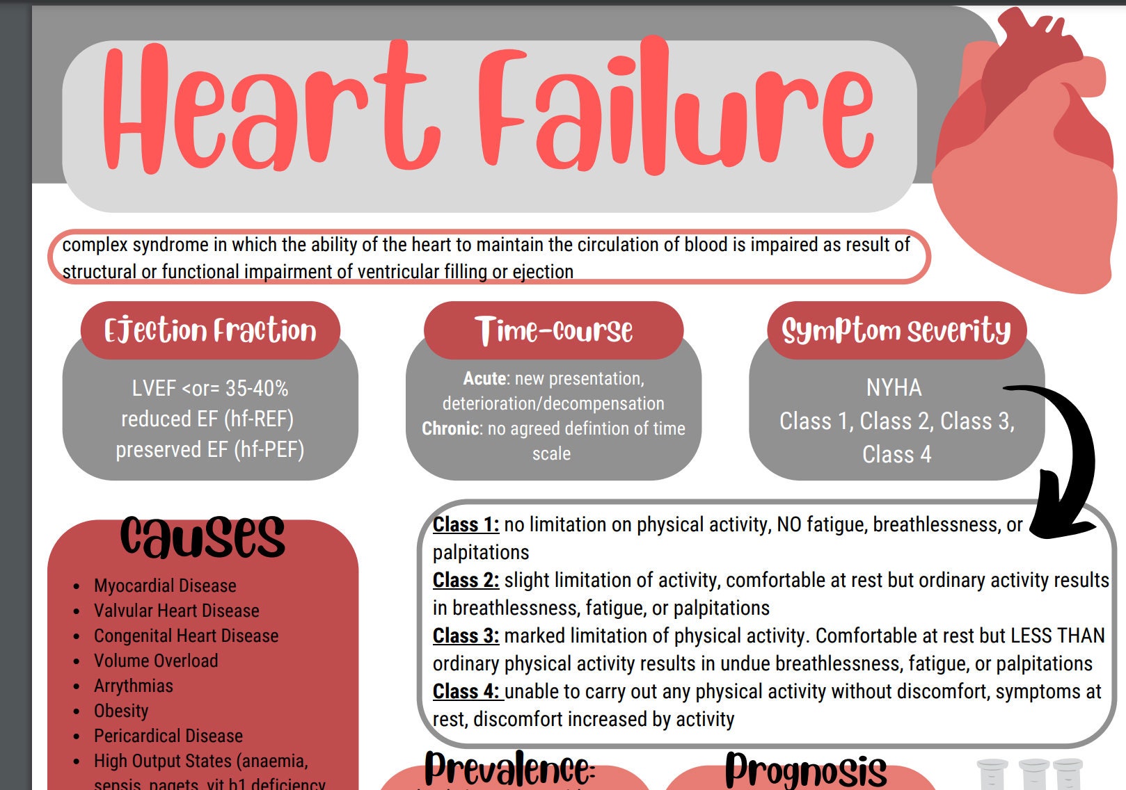 Heart Failure Summary Sheet - Etsy