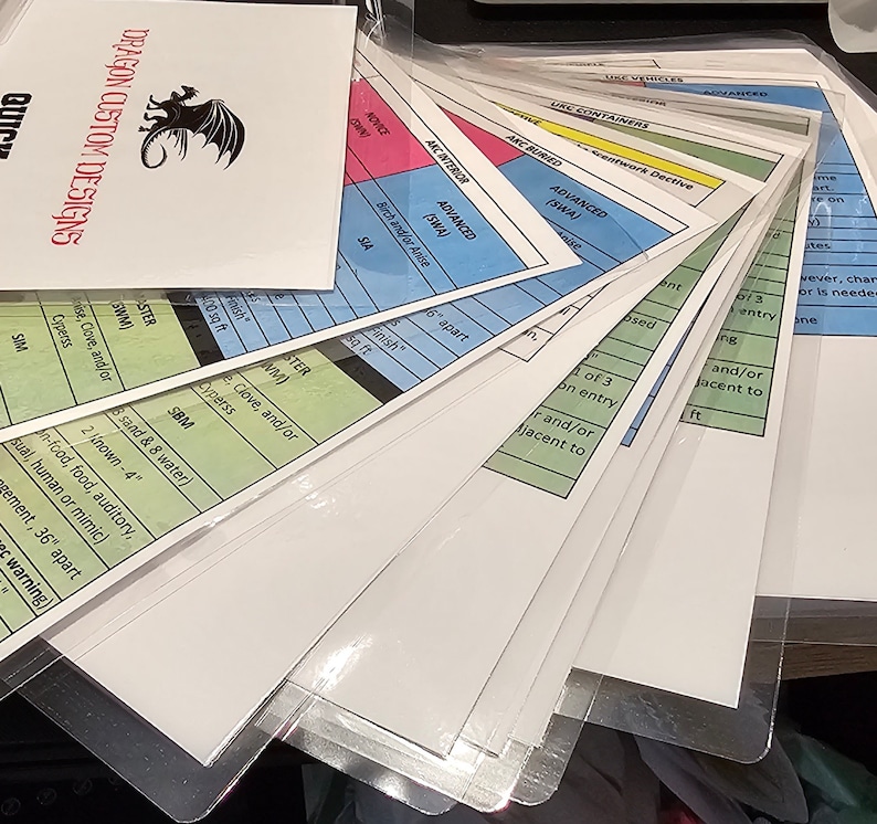 Pick 2 - Nosework Quick Reference Guides - Etsy