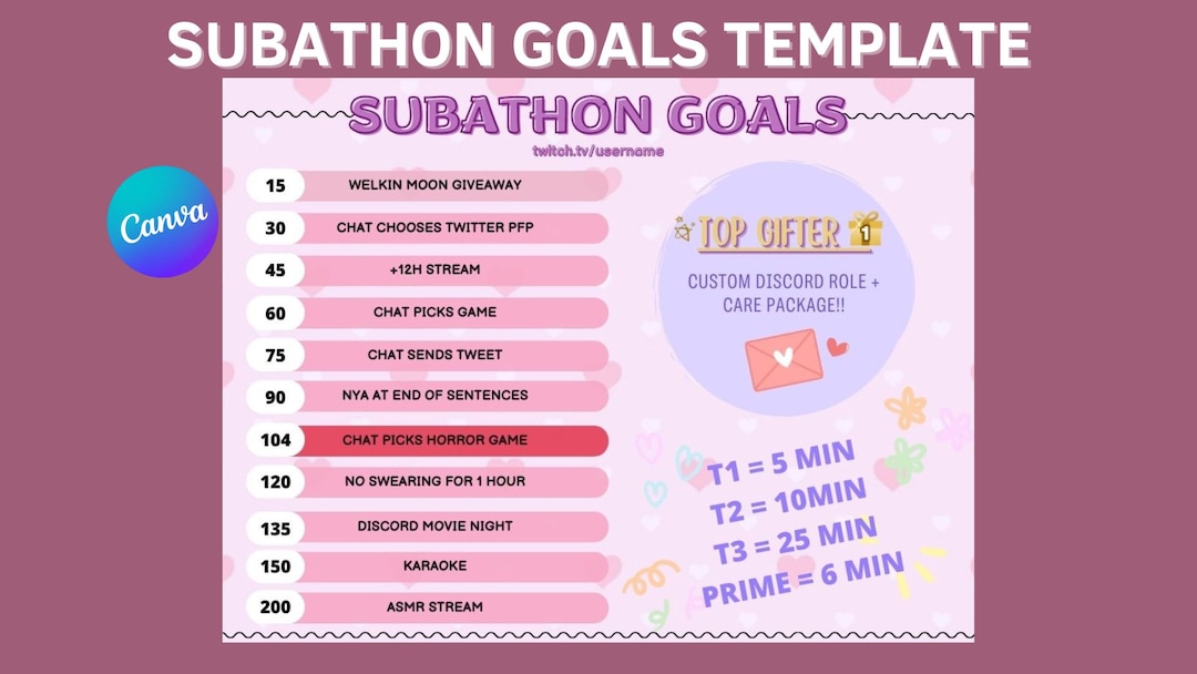 Aesthetic Pink Twitch Youtube Subathon Stream Goals / Canva - Etsy