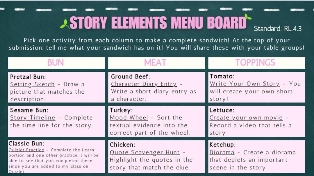Story Elements Menu Board Choice Board Activity Fourth Grade Learning ...