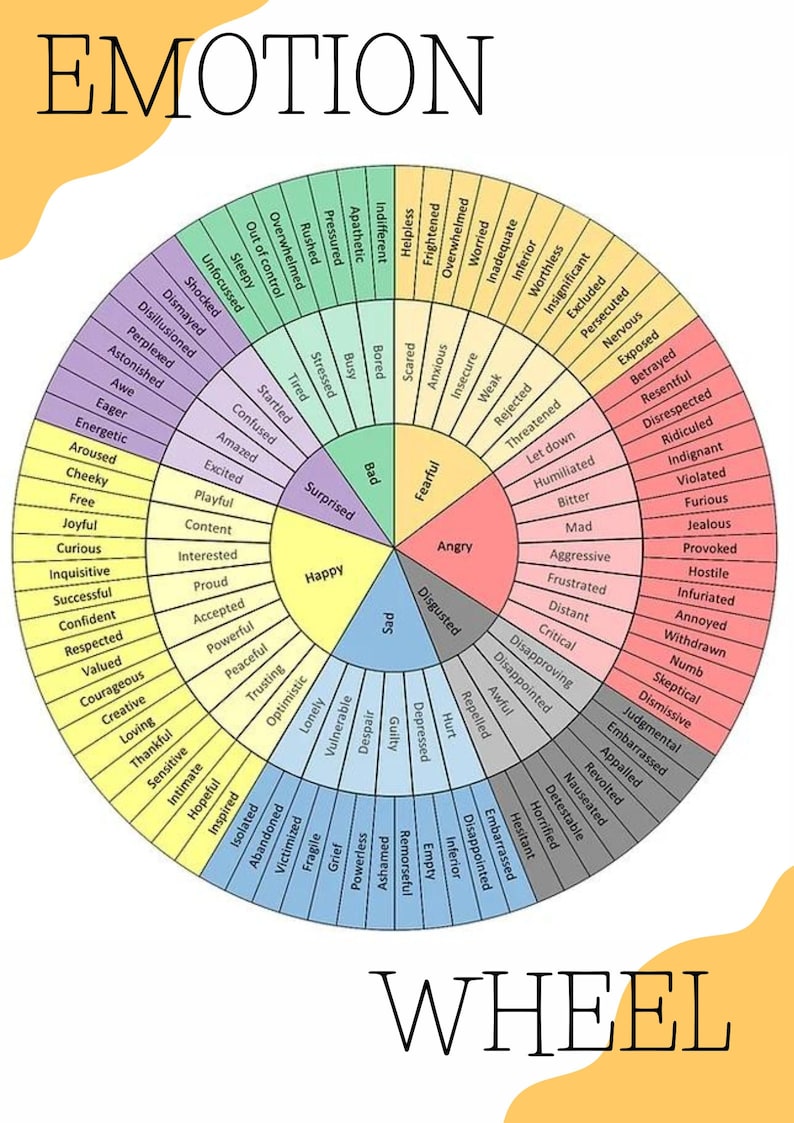 Emotion Wheel Digital Poster Printable - Etsy