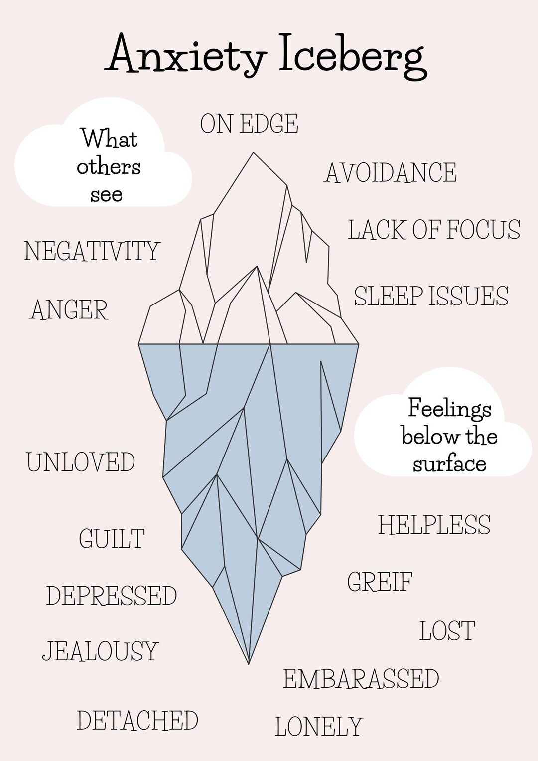 Anxiety Iceberg Digital Poster Printable - Etsy