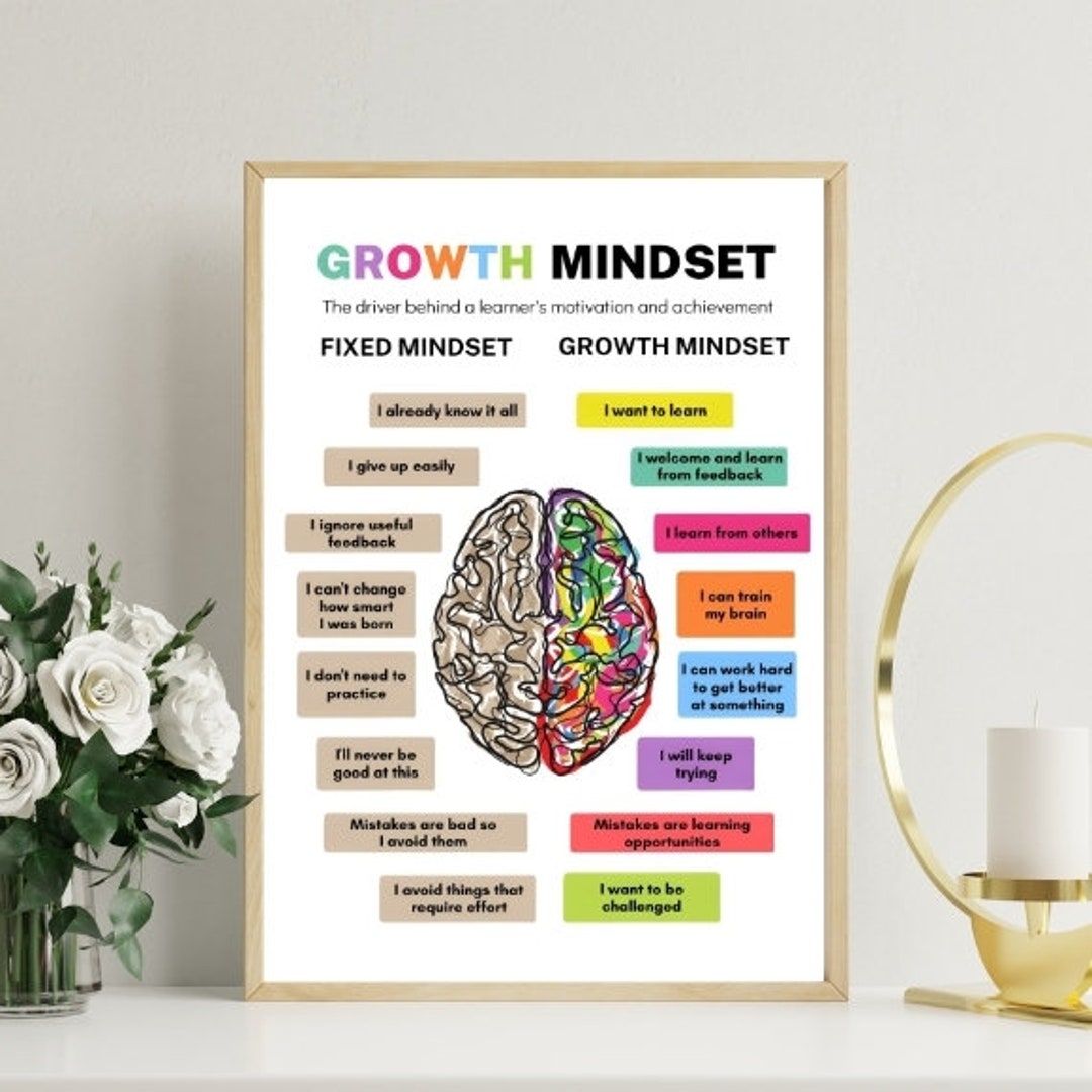 Mental Health Poster, Growth Mindset Art Print, Classroom Decor Calm ...