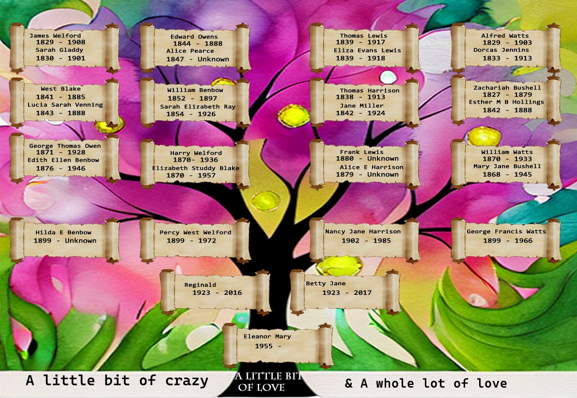 Family Roots: Customizable Family Tree Template - Etsy