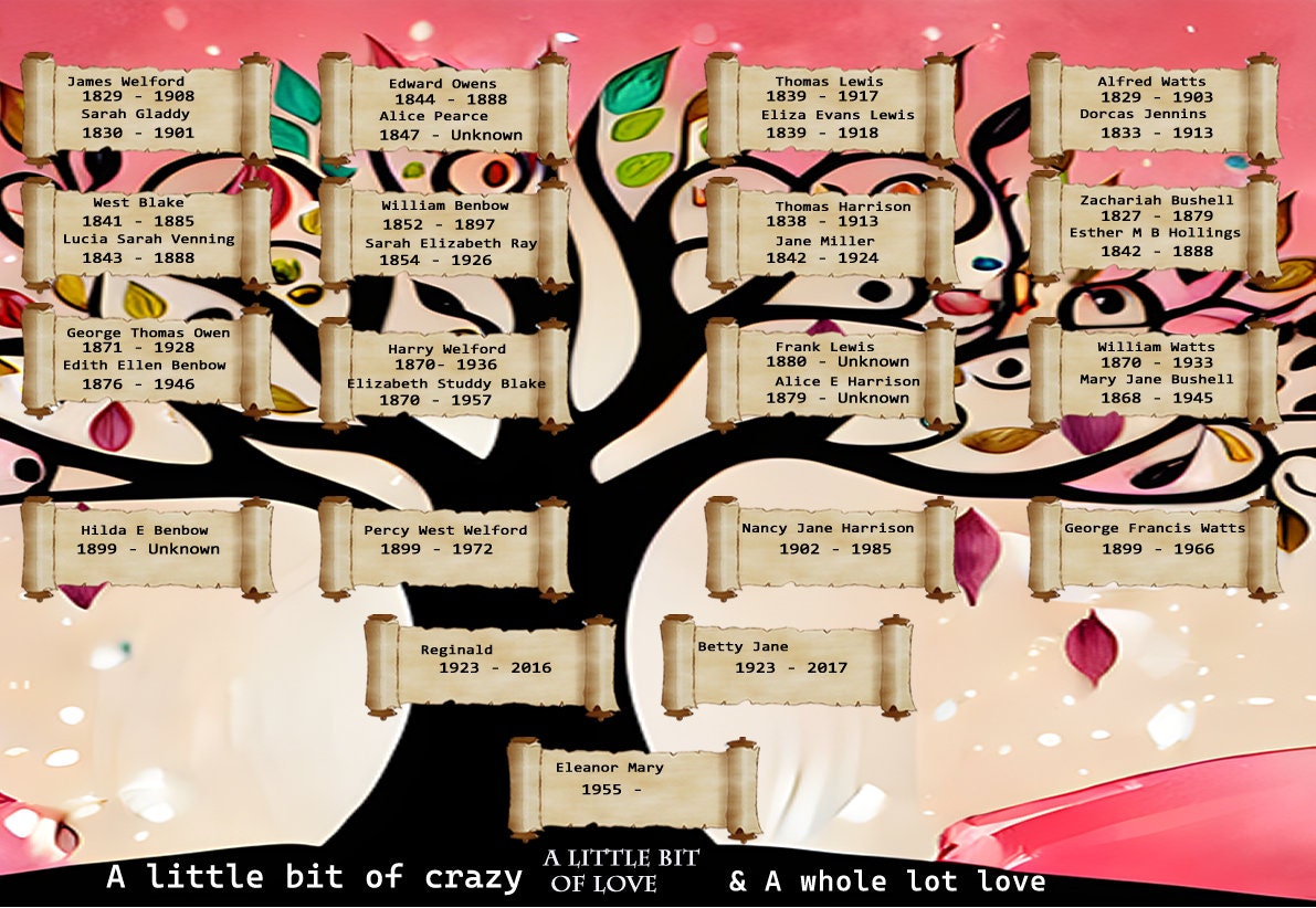 Family Roots: Customizable Family Tree Template - Etsy