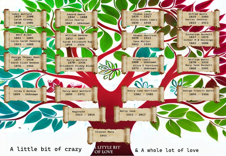 Family Roots: Customizable Family Tree Template - Etsy