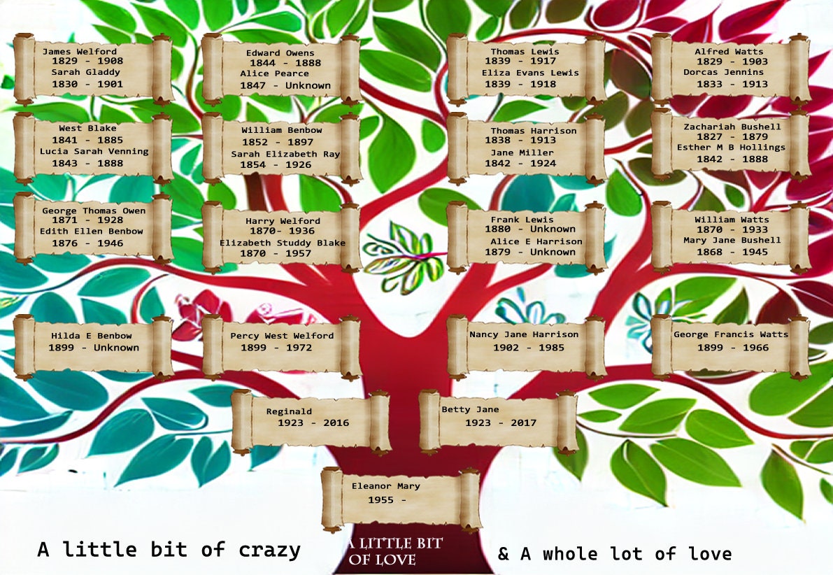 Family Roots: Customizable Family Tree Template - Etsy