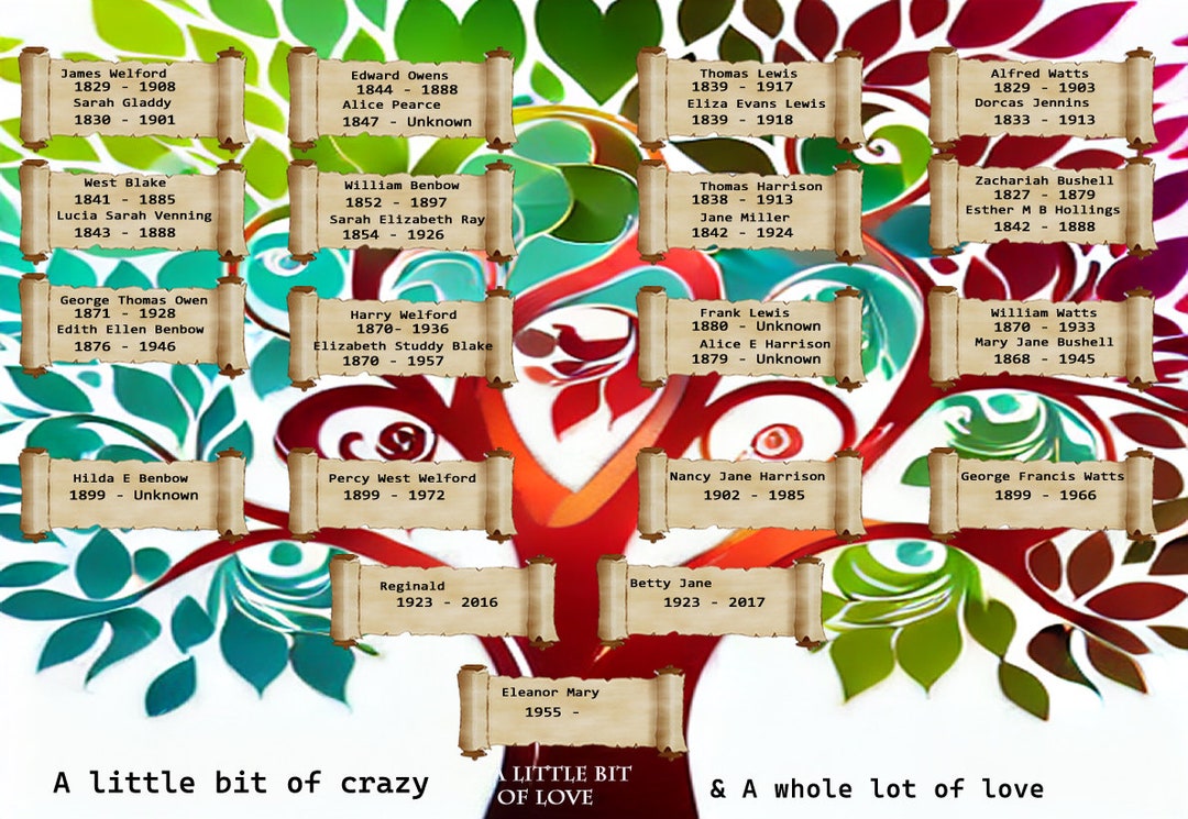 Family Roots: Customizable Family Tree Template 3rd Tree - Etsy