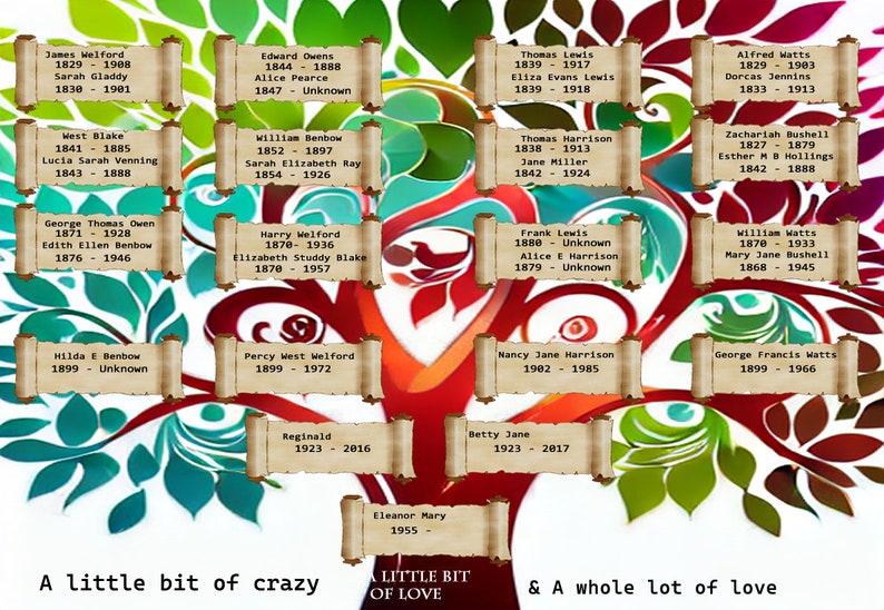 Family Roots: Customizable Family Tree Template - Etsy