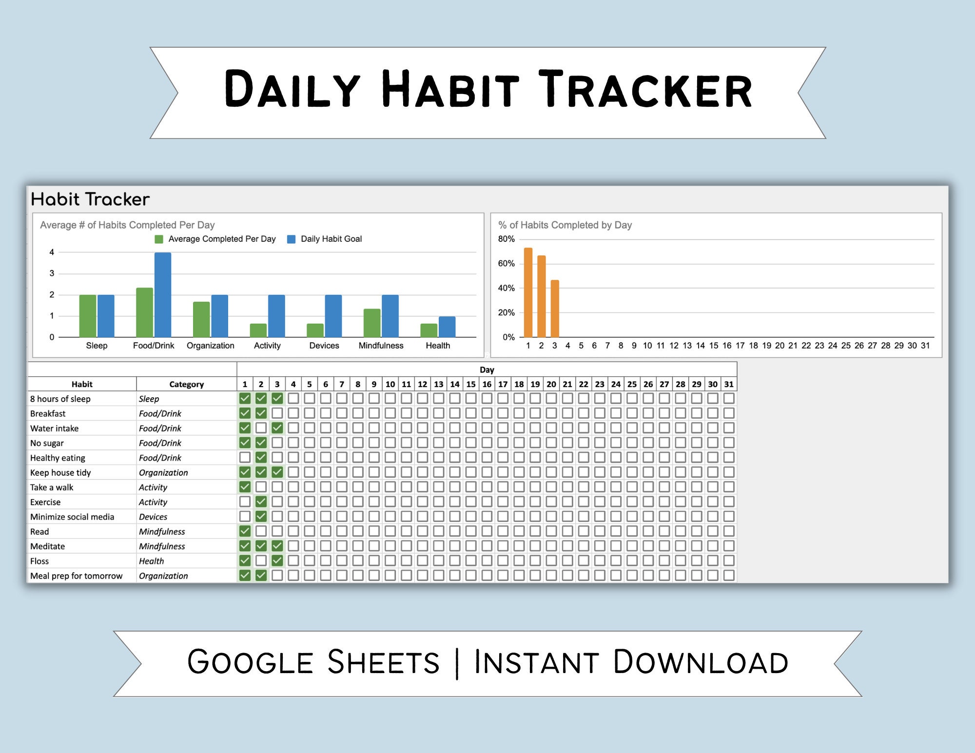 Daily Habit Tracker for Google Sheets, Habit Tracking, Habit ...