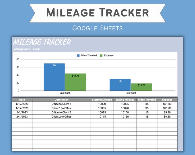 Christmas Gift Tracker for Excel & Google Sheets, Christmas Planner ...