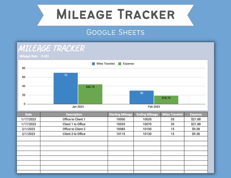 Mileage Tracking Spreadsheet Google Sheets, Mileage Tracker, Business ...
