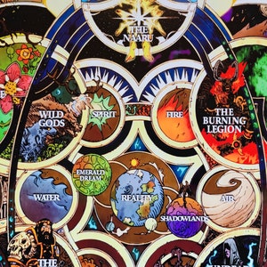 High Quality Poster of the World of Warcraft Chronicles Cosmology Chart ...