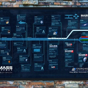 Mass Effect Timeline Poster – From Manned Spaceflight to Mass Effect 3 ...
