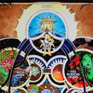 High Quality Poster of the World of Warcraft Chronicles Cosmology Chart ...