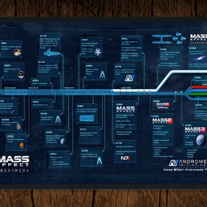 Mass Effect Timeline Poster – From Manned Spaceflight to Mass Effect 3 ...