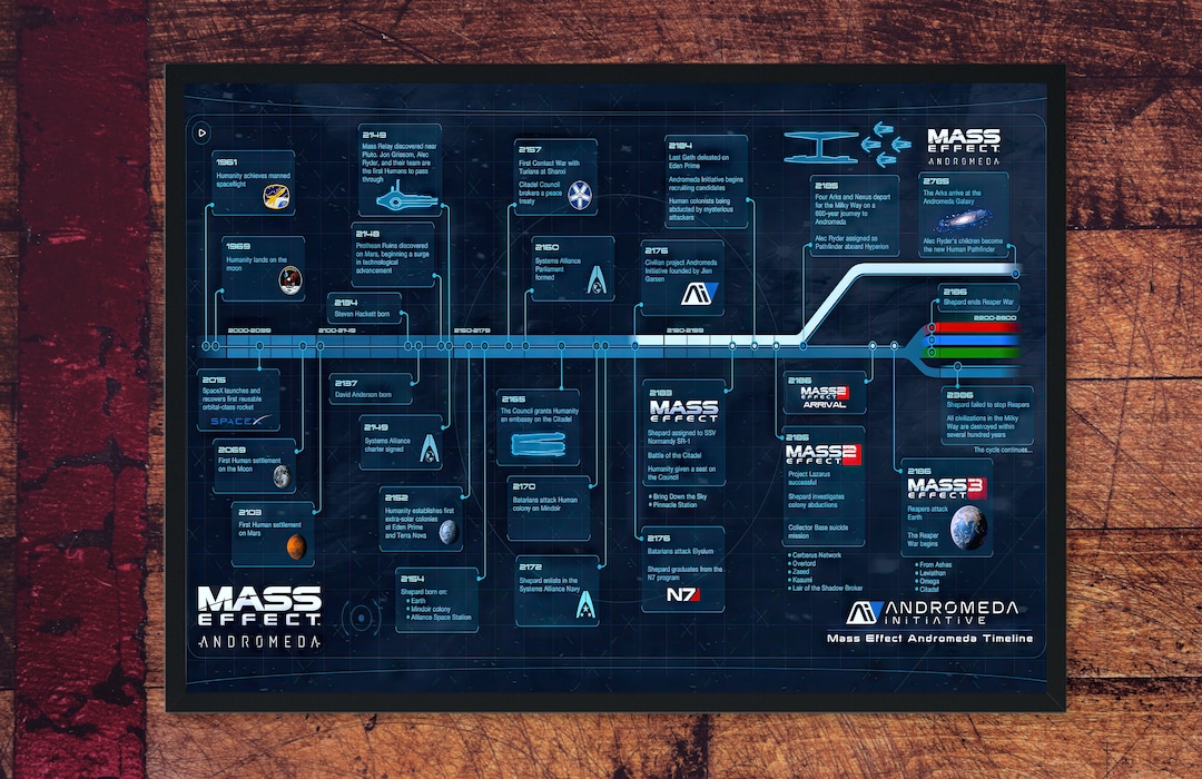 Mass Effect Timeline Poster – From Manned Spaceflight to Mass Effect 3 Endings & Andromeda - Etsy
