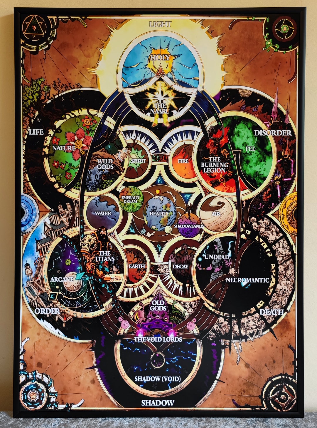High Quality Poster of the World of Warcraft Chronicles Cosmology Chart ...