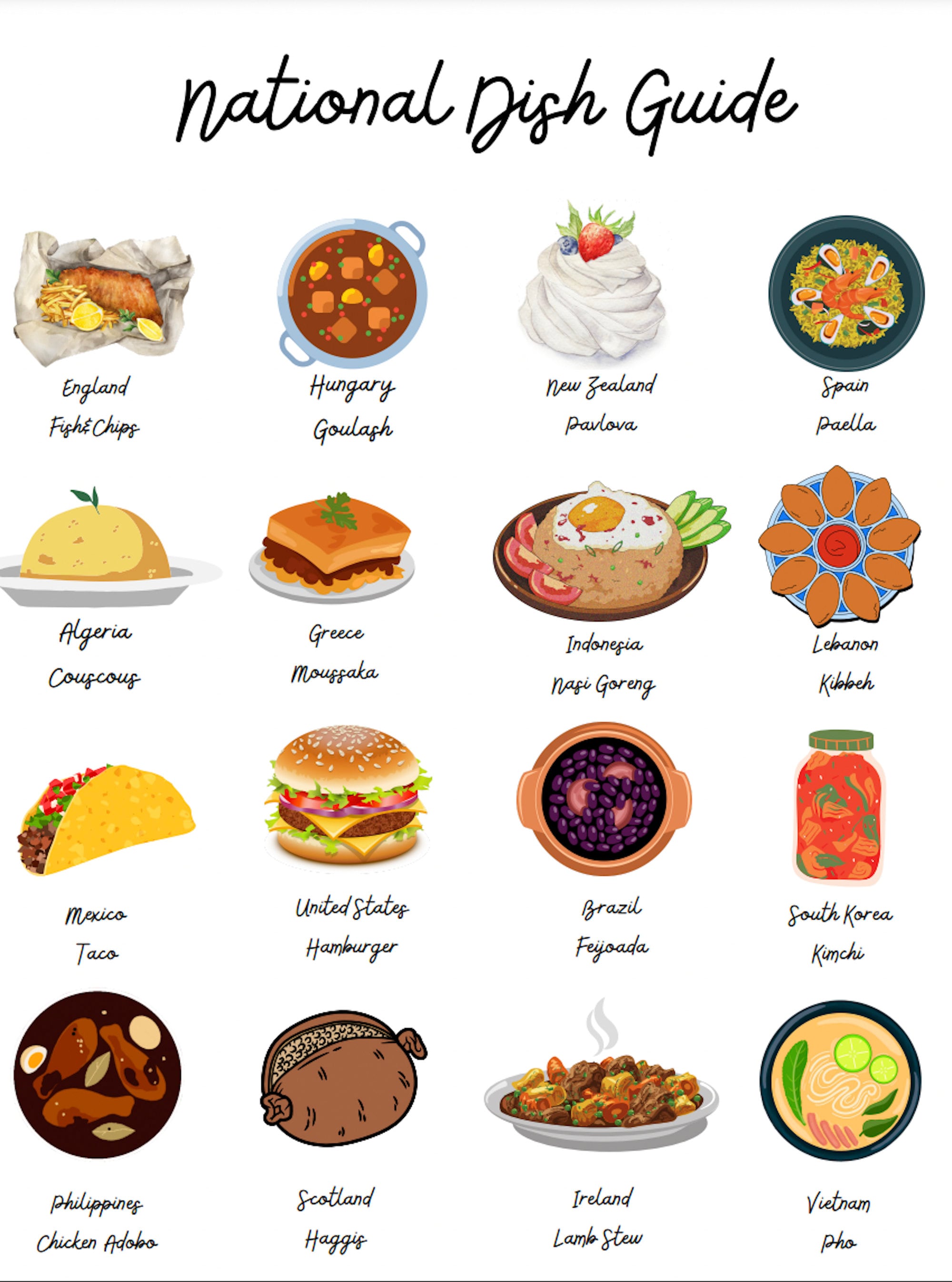 National Dish Guide - Etsy