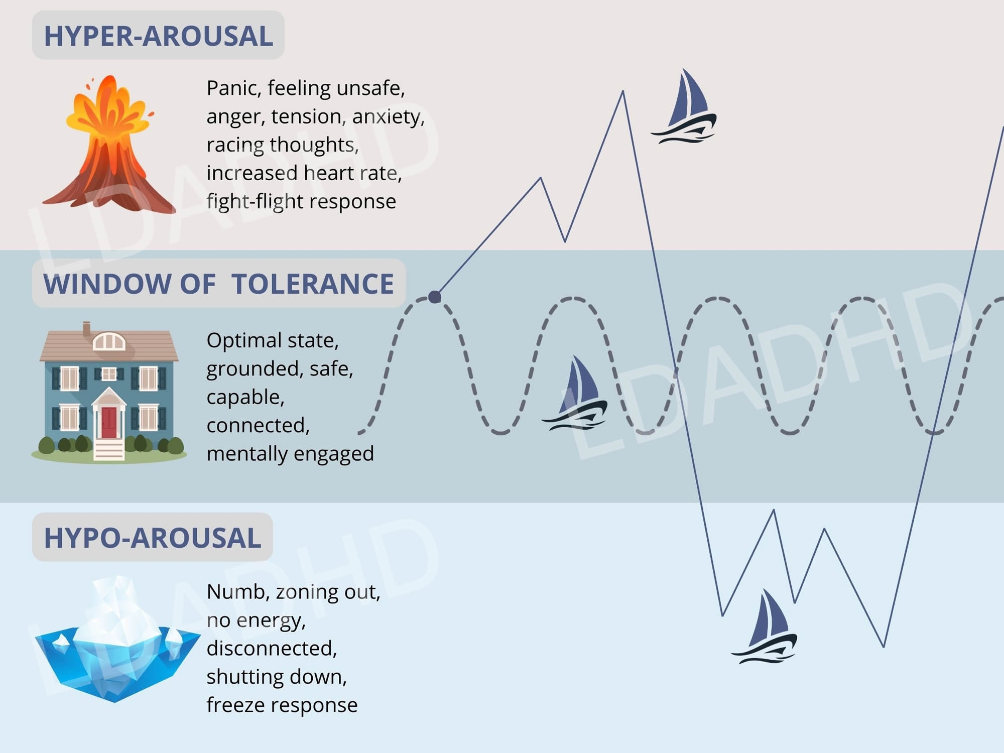 Window of Tolerance Digital Poster - Instant Download for Schools ...