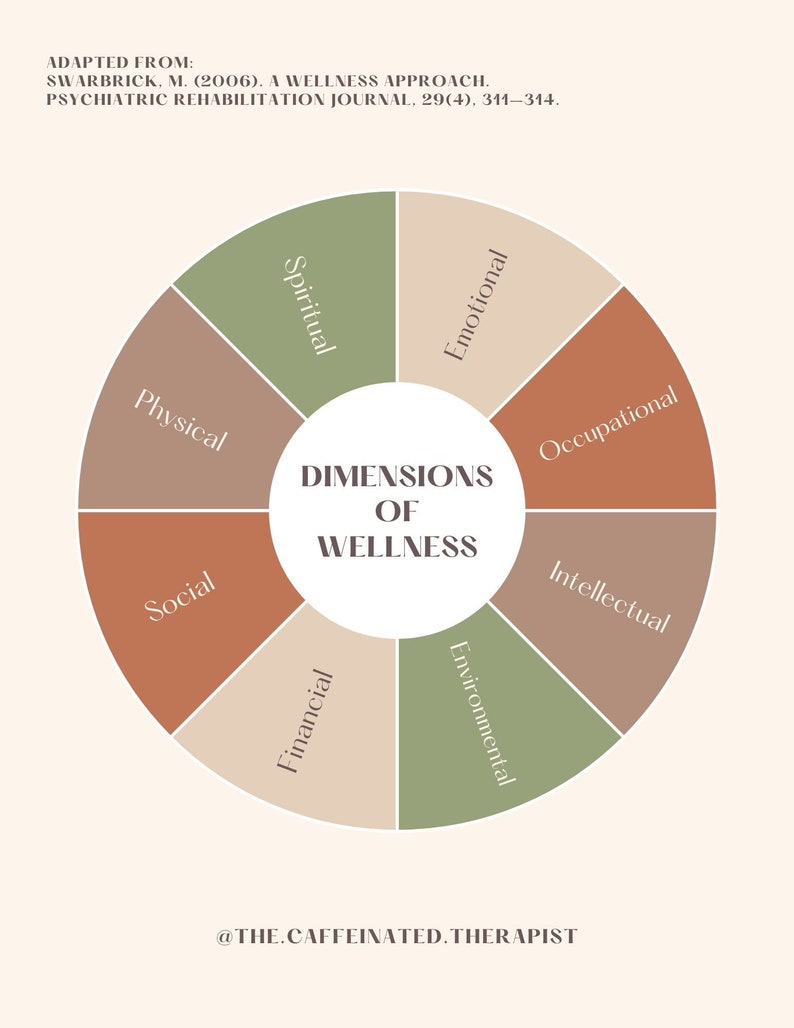 Dimensions of Wellness INSTANT PDF DOWNLOAD - Etsy
