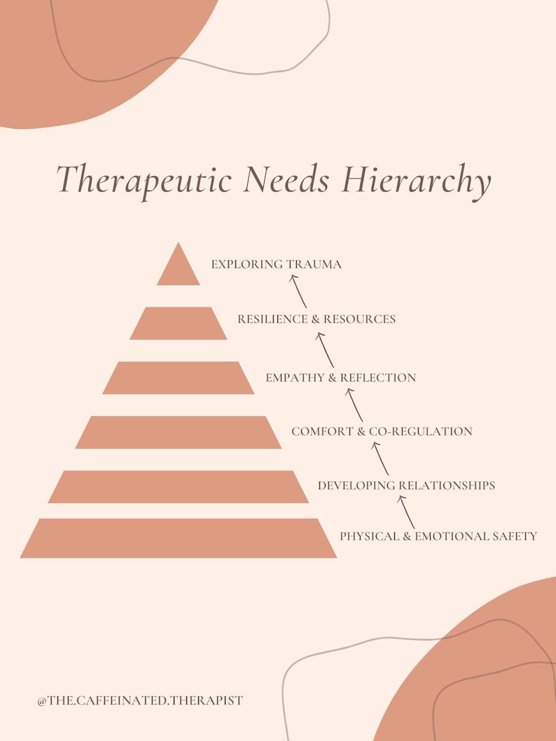 Therapeutic Needs Hierarchy INSTANT PDF DOWNLOAD - Etsy