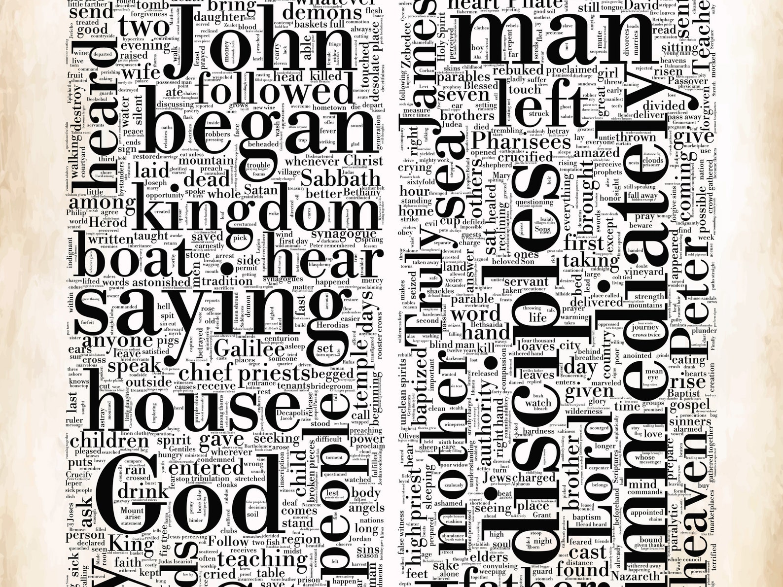 Book of Mark Word Cloud Featuring 2000 Most Frequent Words of the ...
