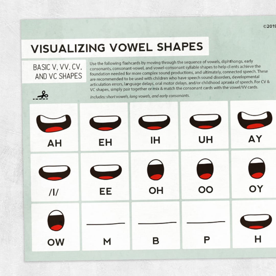Printable Resource Visualizing Vowel Shapes - Etsy