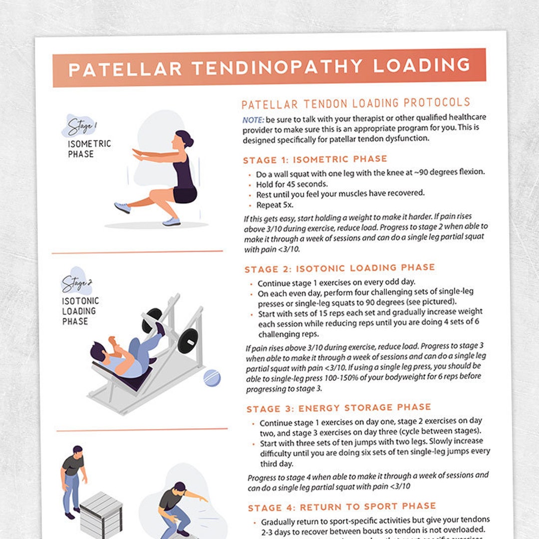 Printable Resource Patellar Tendinopathy Loading Resource - Etsy UK