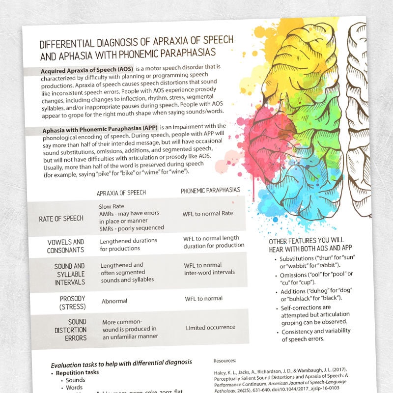 Printable Resource Differential Diagnosis: Apraxia of Speech Vs Aphasia ...
