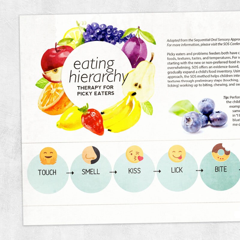 Printable Resource Visual Eating Hierarchy - Etsy