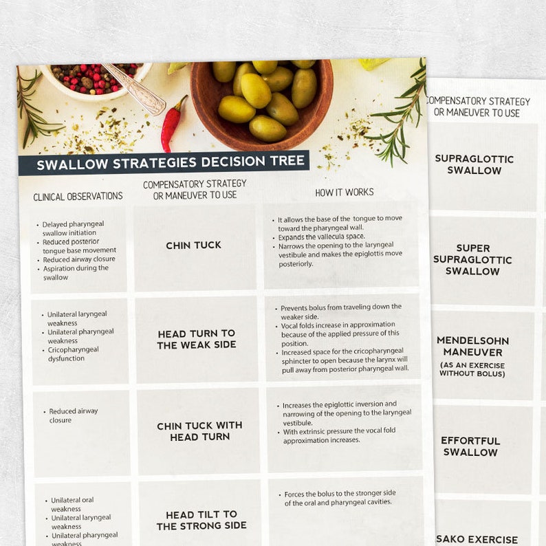 Printable Resource Swallow Strategies Decision Tree - Etsy