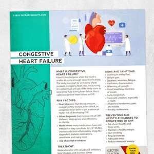 Printable Resource Congestive Heart Failure - Etsy