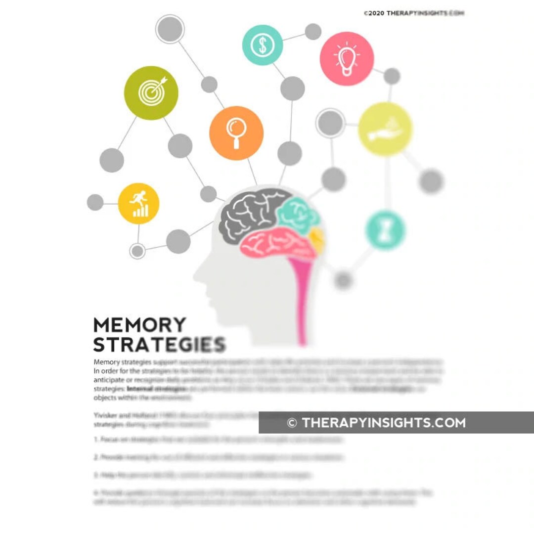Internal Memory Strategy: Mnemonics - Etsy