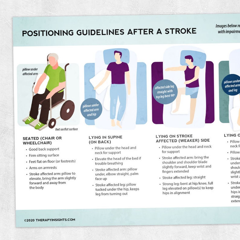 Positioning Guidelines After a Stroke - Etsy