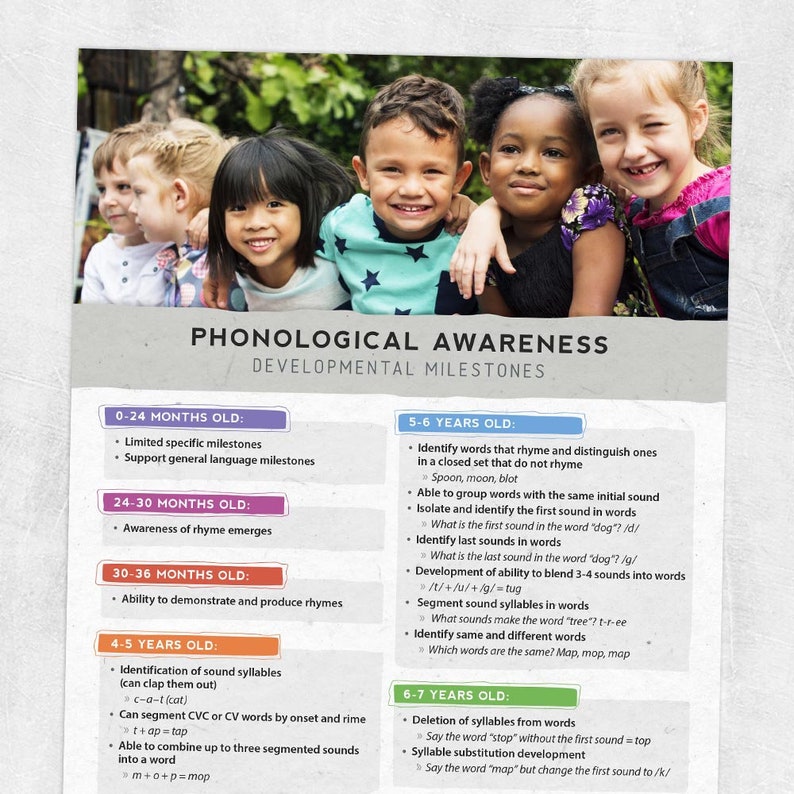 Printable Resource Phonological Awareness Developmental Milestones - Etsy